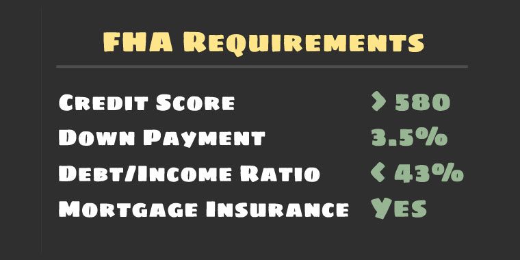 FHA Loan FICO Score Requirements